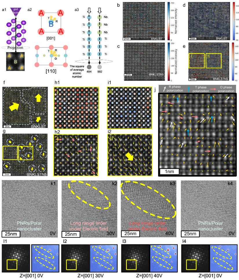 高熵铁电陶瓷超高储能性能：从“无序”中设计“有序” - 中南大学张斗团队—功能材料与器件